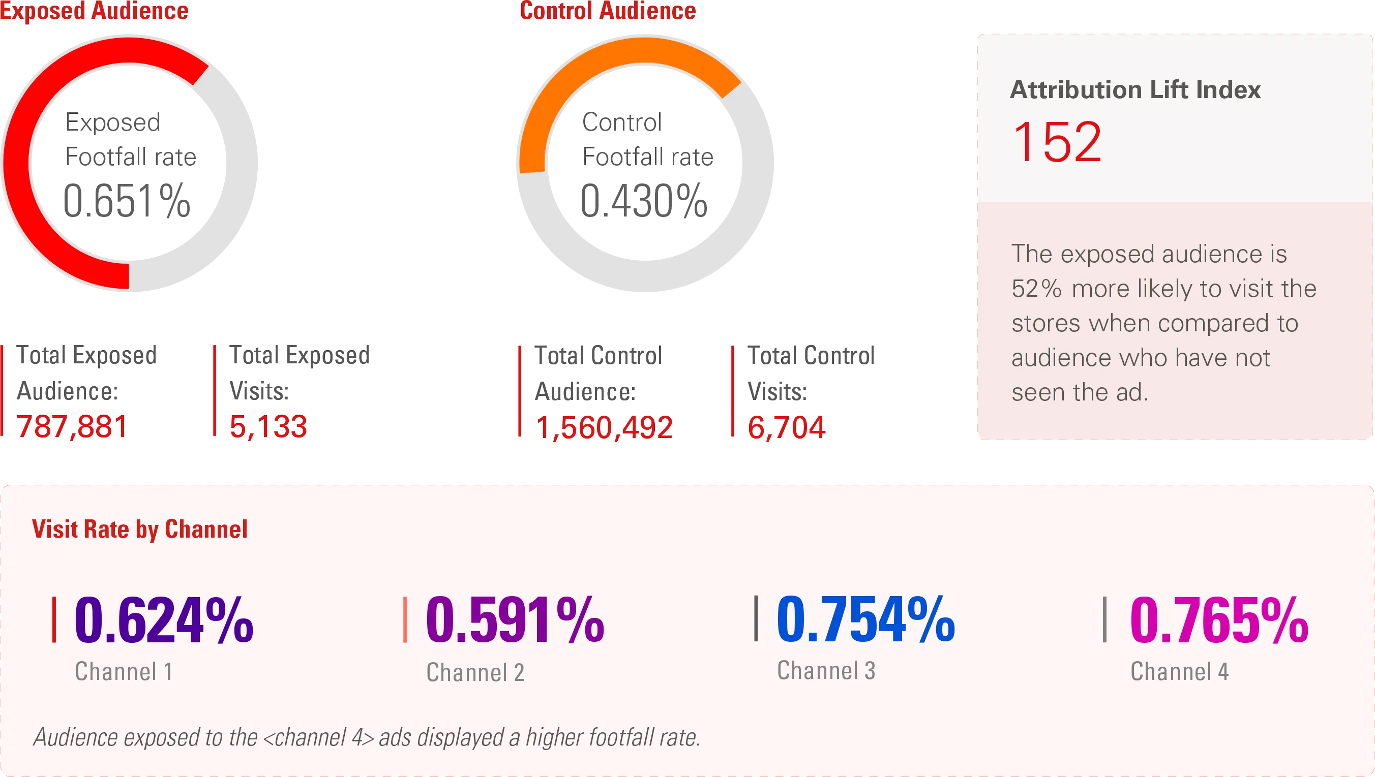 Unlocking the Power of Consumer Behavior Data in Marketing